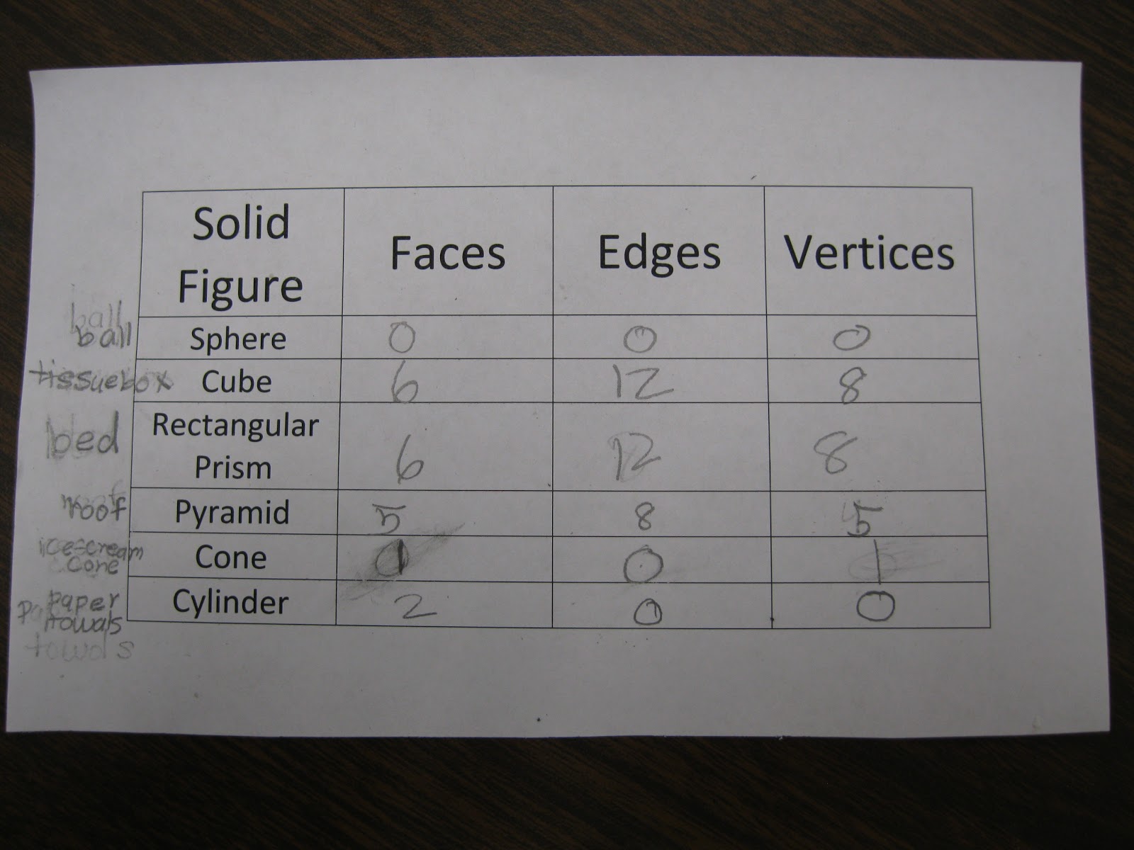 Mrs. Ussery's Second Grade Class: Faces, Edges, and Vertices